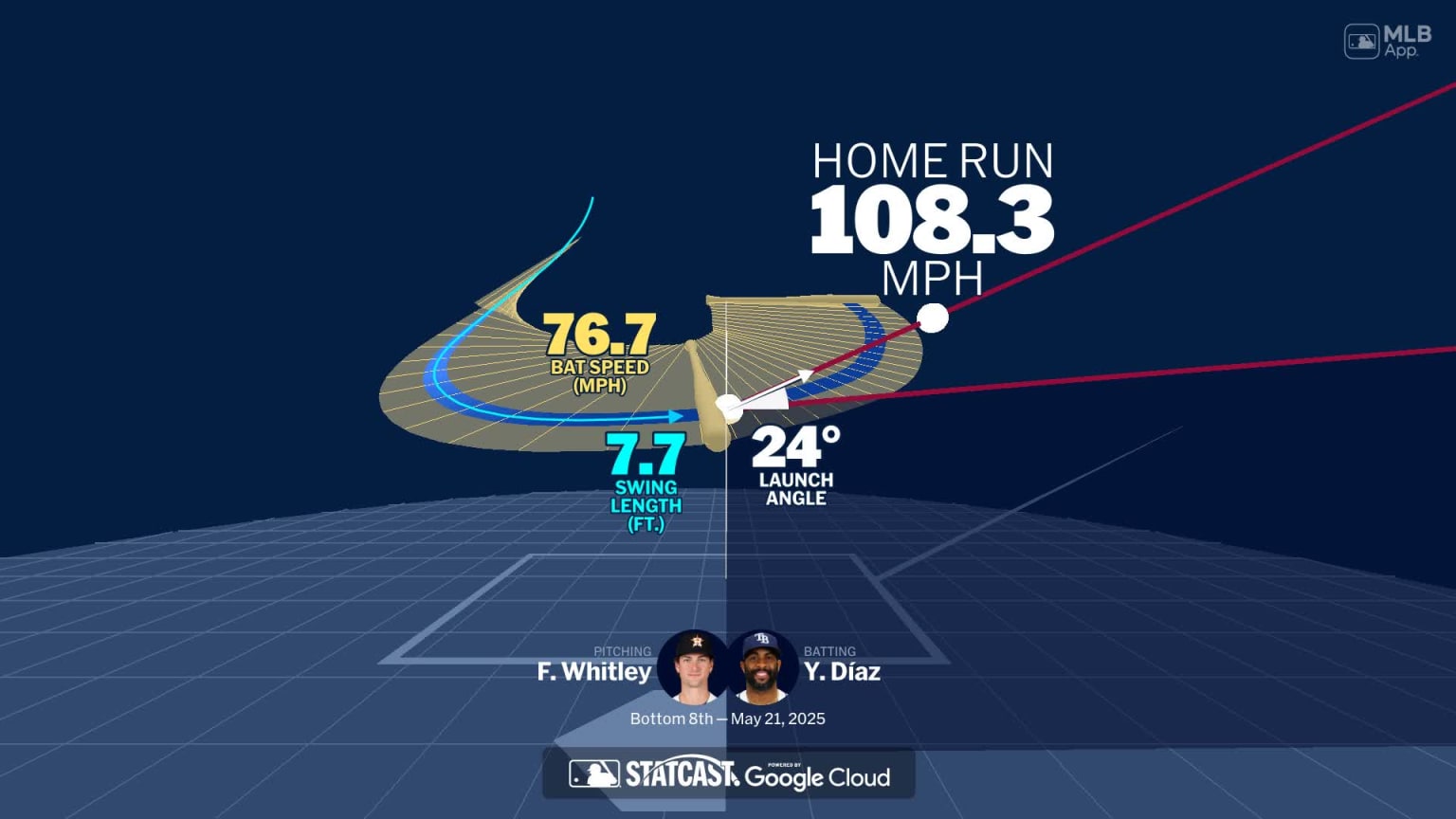 Yandy Díaz's home run through bat tracking data | 05/21/2025 | Tampa ...
