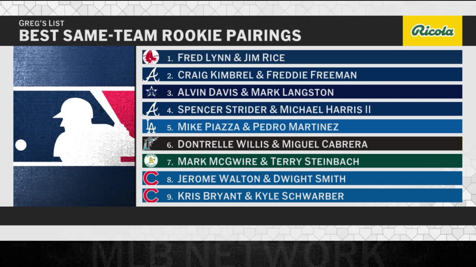 Greg's best same-team rookie pairings | 07/03/2025 | MLB.com