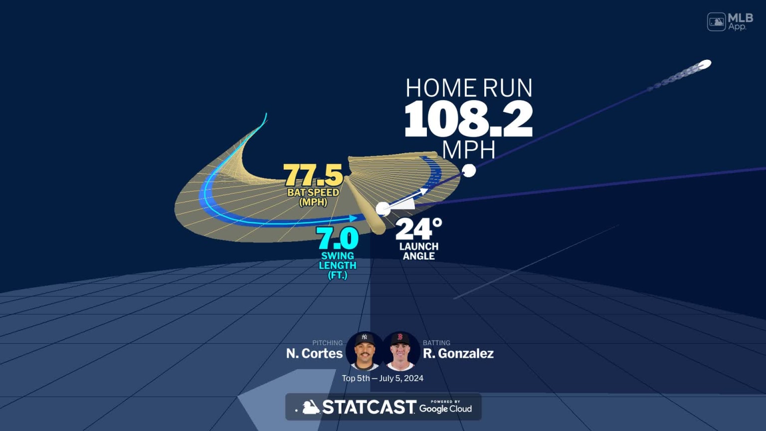 A deep dive into Romy Gonzalez's home run | 07/05/2024 | Boston Red Sox