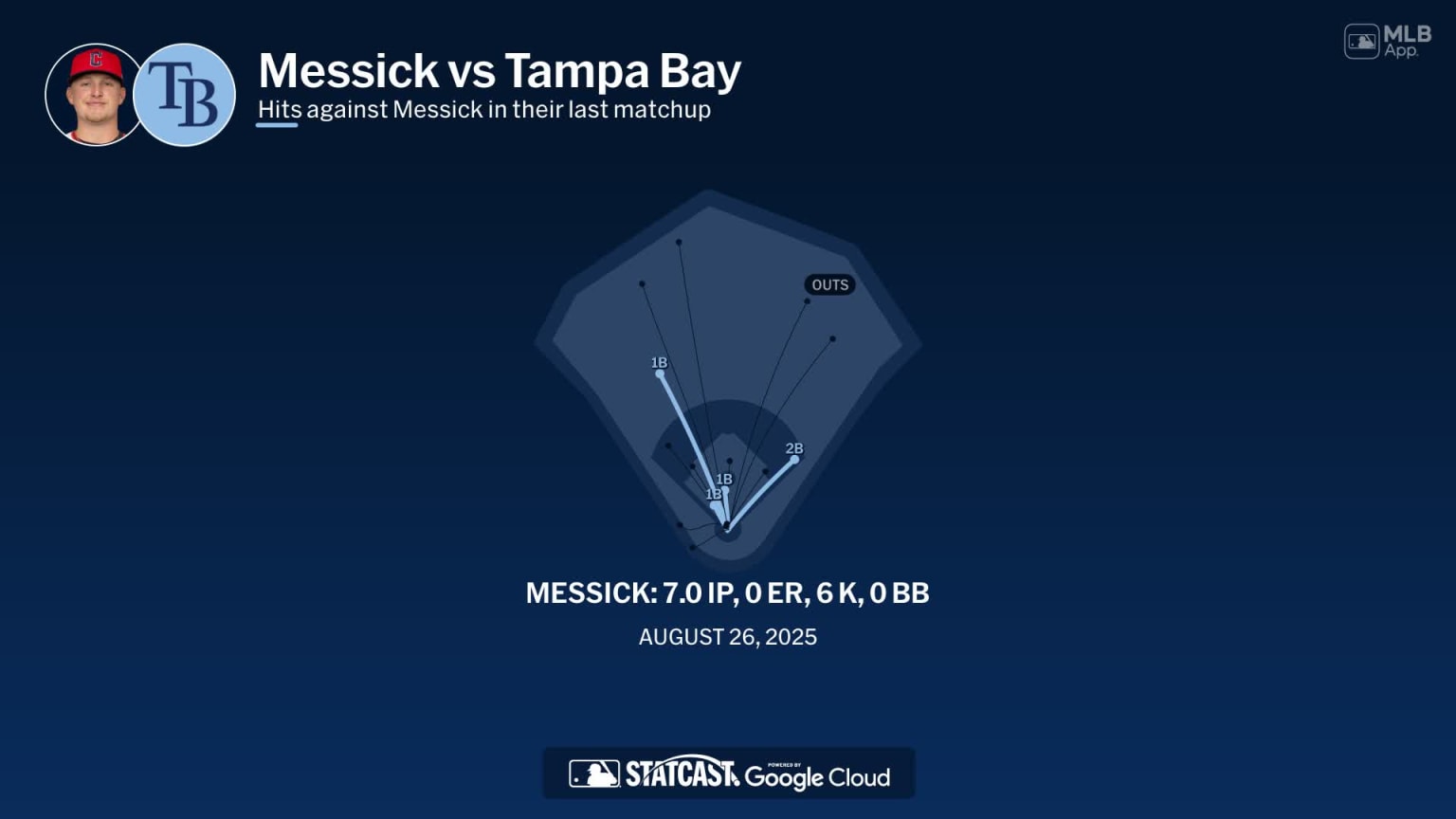 Parker Messick against the Rays | 07/09/2025 | Los Guardians de Cleveland