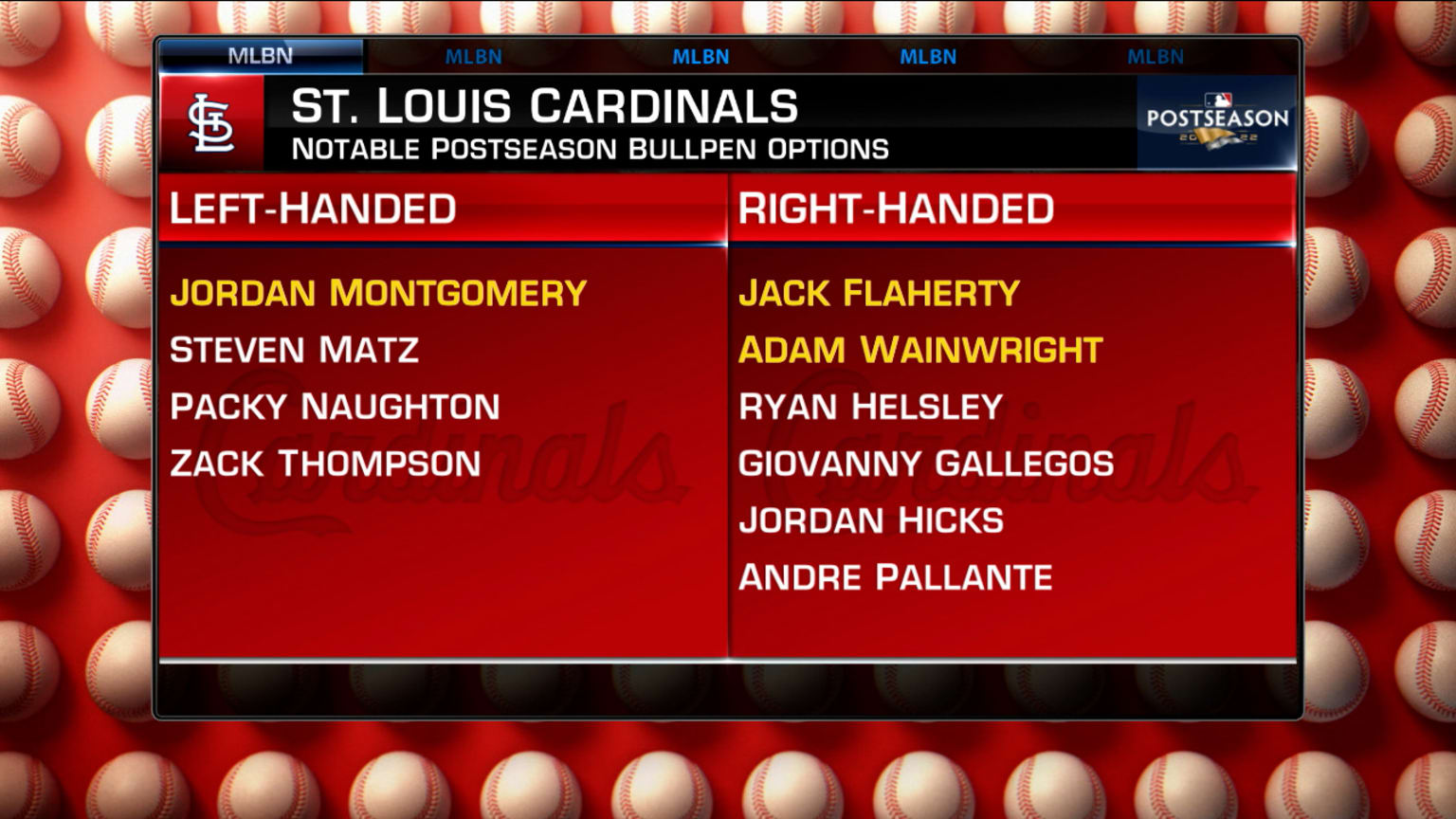 J-rod makes Mariners postseason history, Cards' arms | 10/07/2022 ...