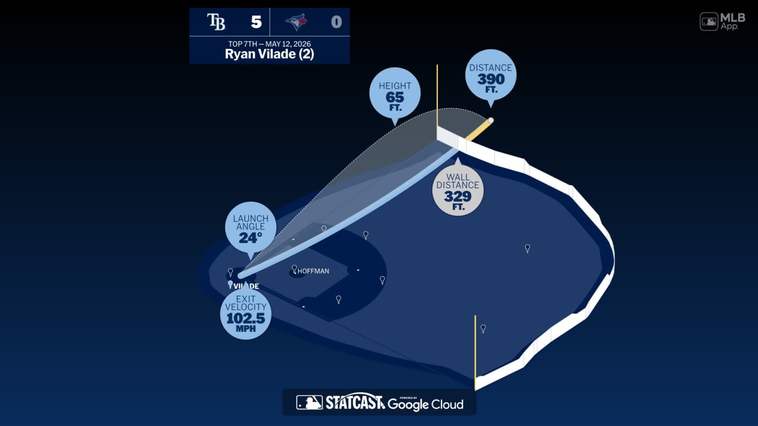 The distance behind Ryan Vilade's home run | 05/12/2026 | Tampa Bay Rays
