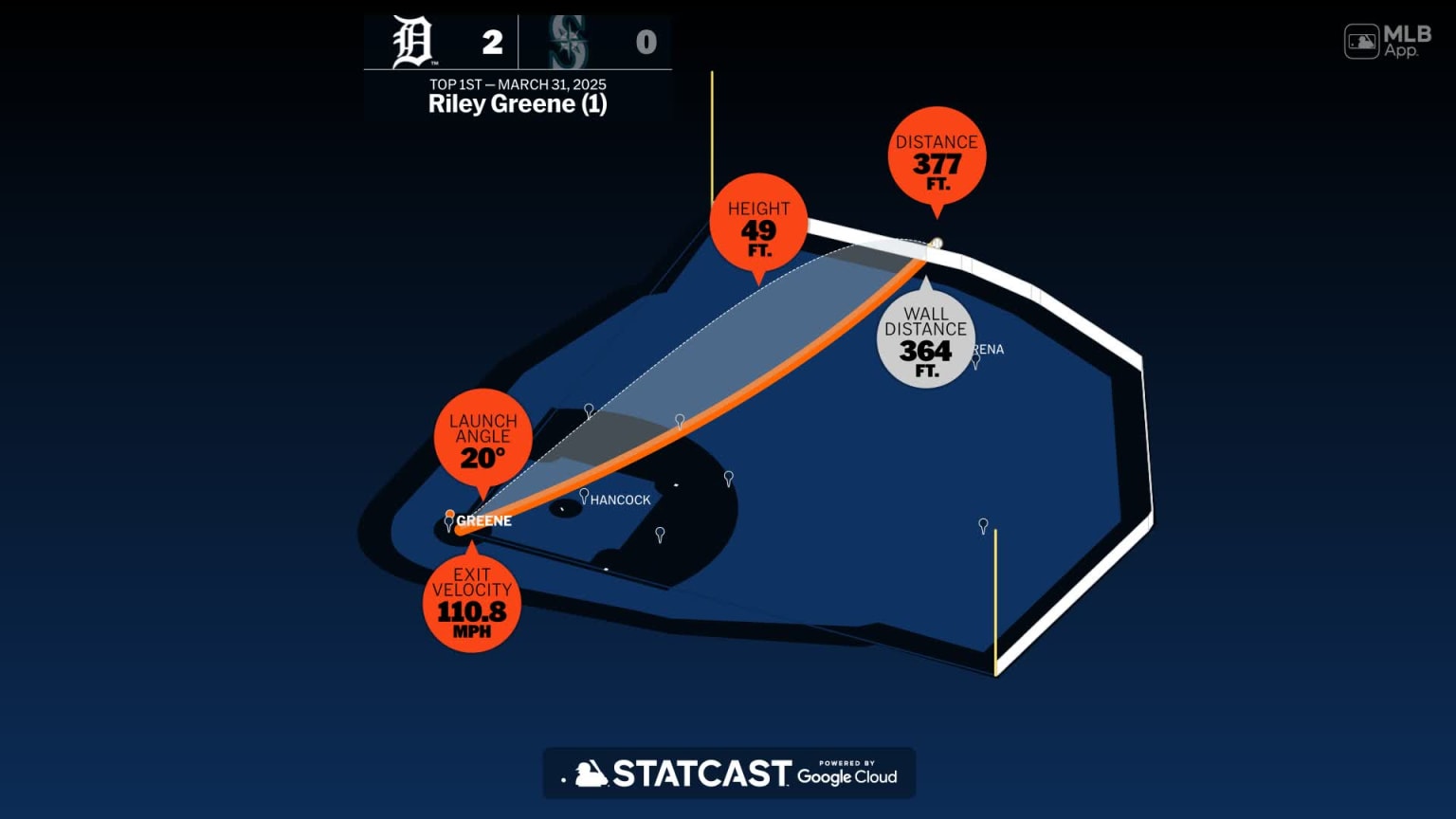 Measuring the stats on Riley Greene's home run | 03/31/2025 | Detroit ...