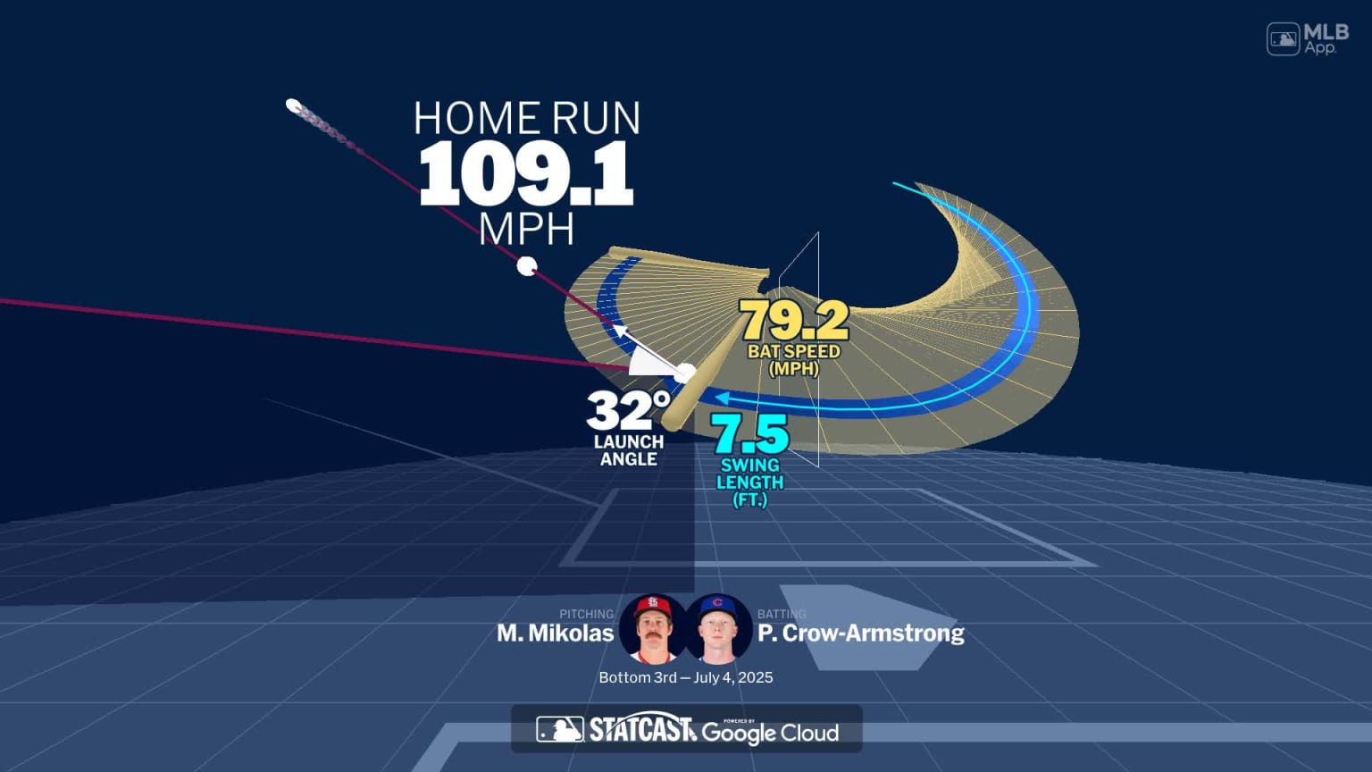 Analyzing Pete Crow-Armstrong's home run through bat tracking | 07/04 ...