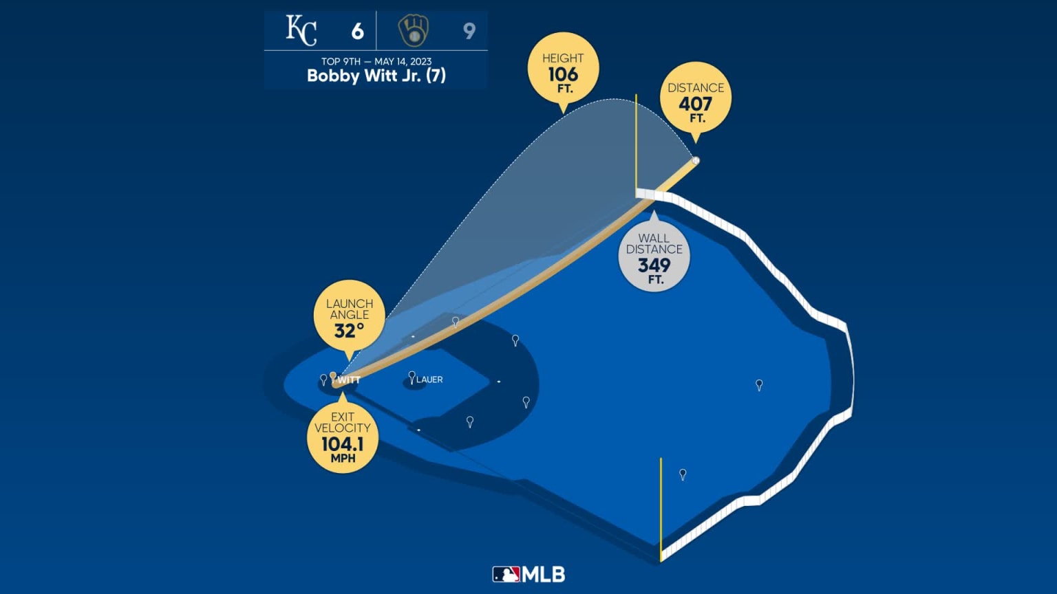 Bobby Witt Jr.: Home Run Statcast Analysis | 05/14/2023 | Kansas City ...