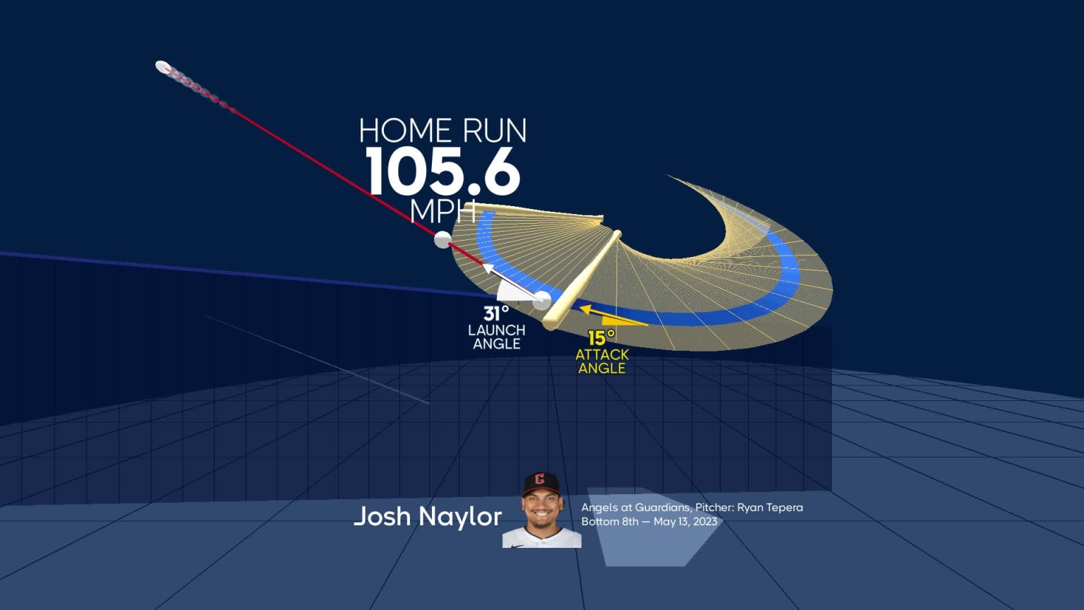 Visualizing Josh Naylor's swing using bat tracking technology | 05/13 ...