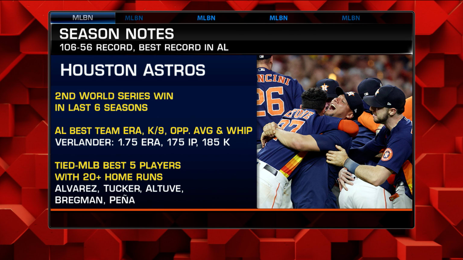 Baker to return to Astros, Click offered extension | 11/08/2022 | Houston Astros