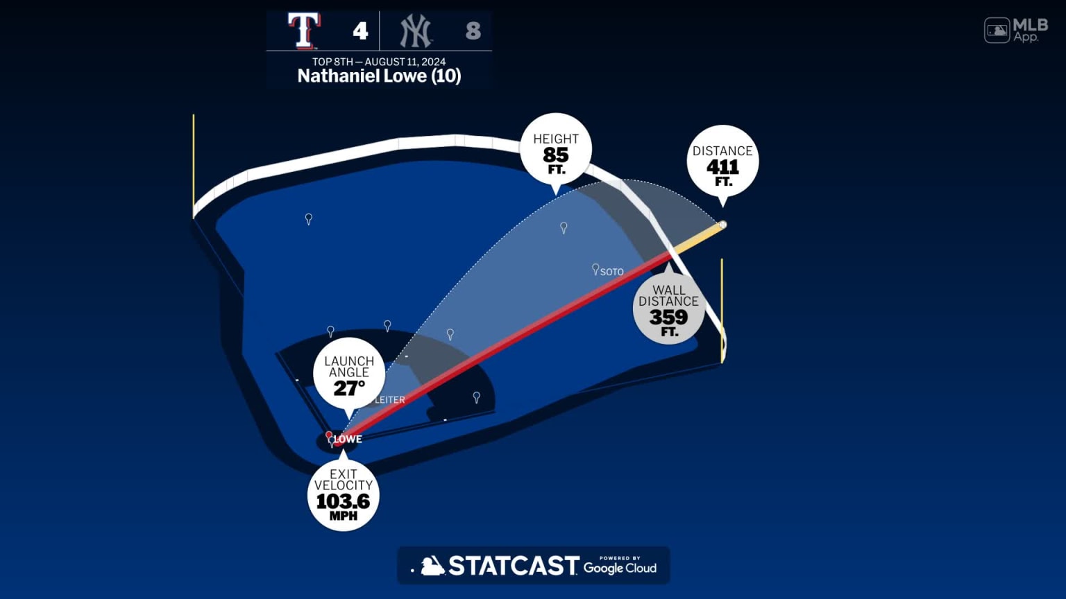 Measuring the stats on Nathaniel Lowe's home run | 08/11/2024 | Texas ...