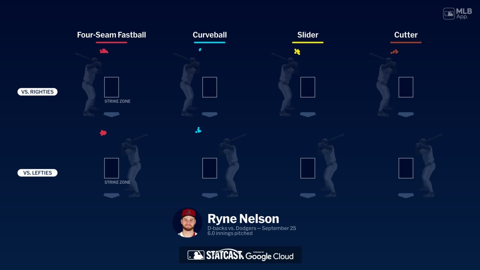 Breaking down Ryne Nelson's pitches | 09/24/2025 | MLB.com