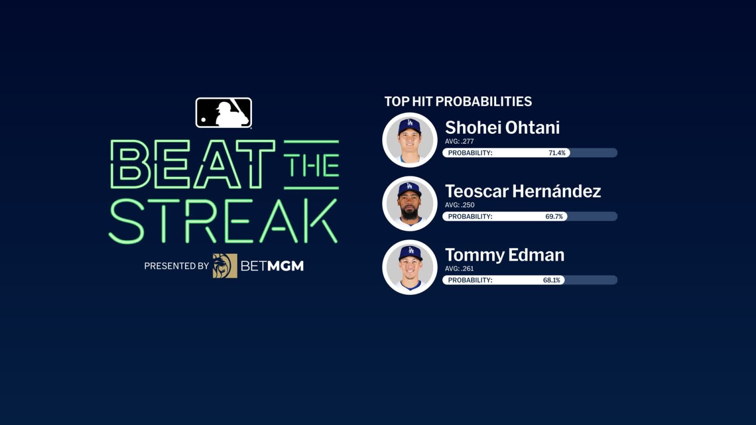 Dodgers at Cubs - April 22, 2025: Beat The Streak | 04/22/2025 | MLB.com