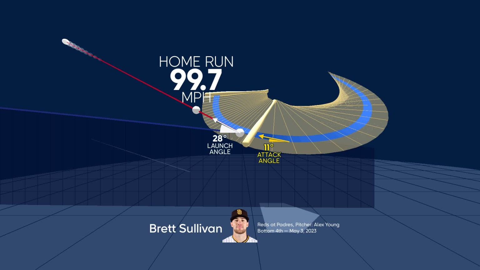 Brett Sullivan's home run through bat tracking data | 05/03/2023 | San ...