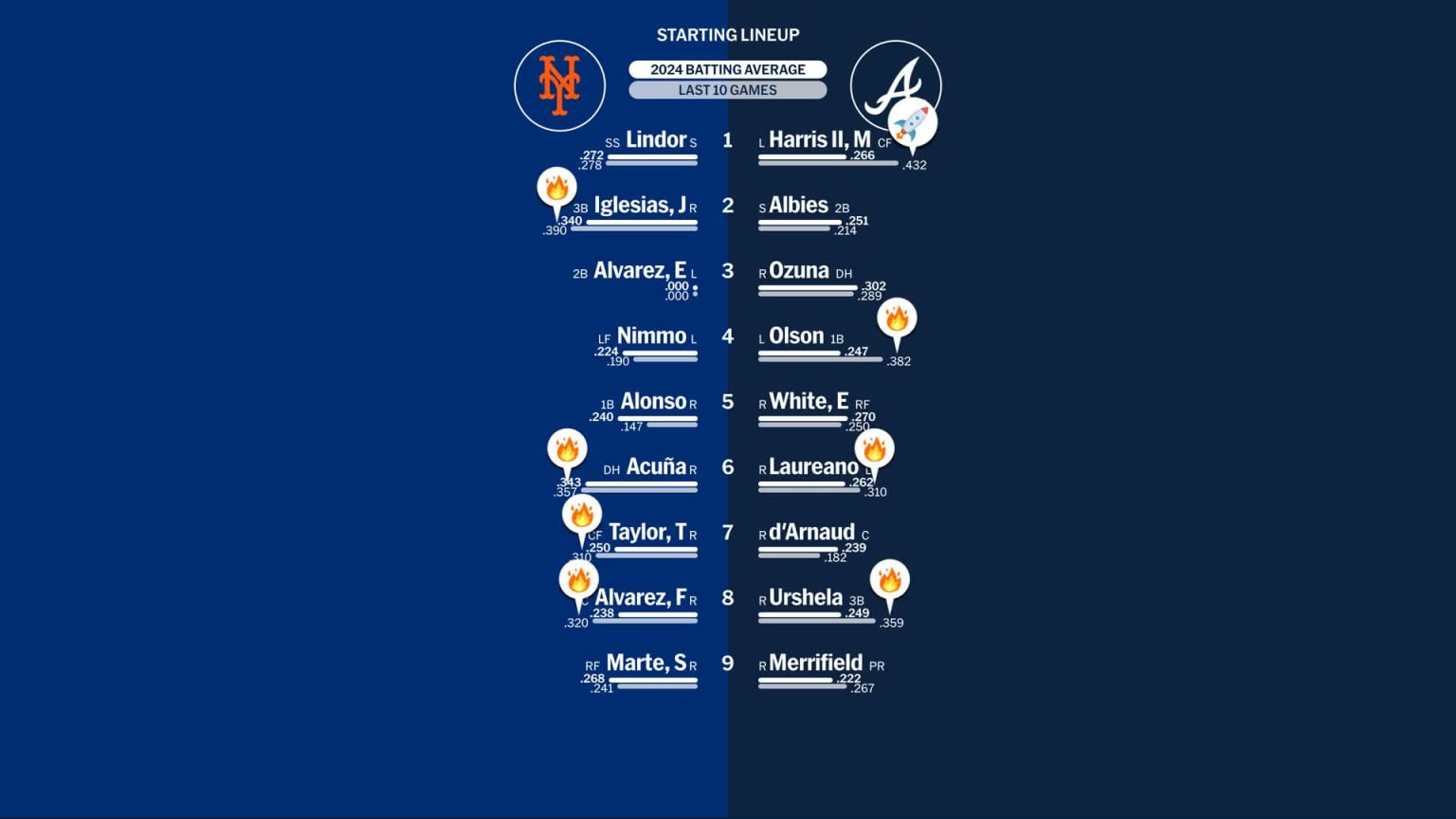 Mets at Braves - September 30, 2024: Starting Lineups | 04/10/2024 ...