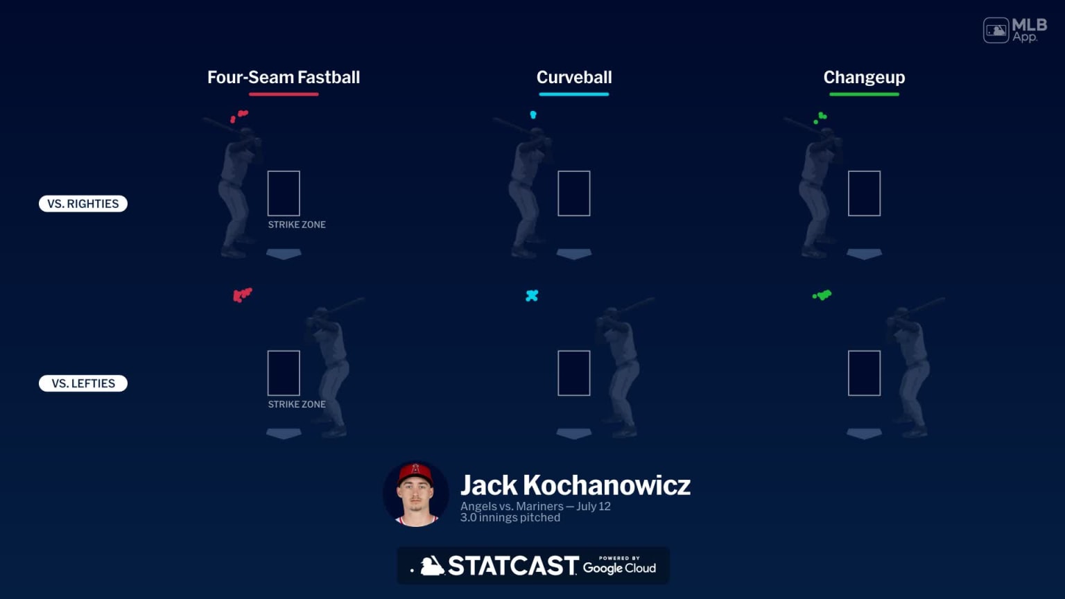 Breaking down Jack Kochanowicz's pitches | 07/11/2024 | MLB.com