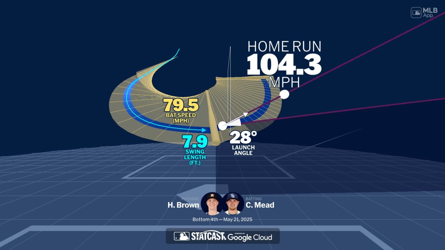 Curtis Mead's home run through bat tracking data | 05/21/2025 | Tampa ...