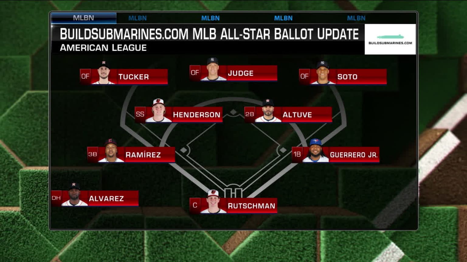 Check out this MLB All-Star ballot update | 06/18/2024 | MLB.com