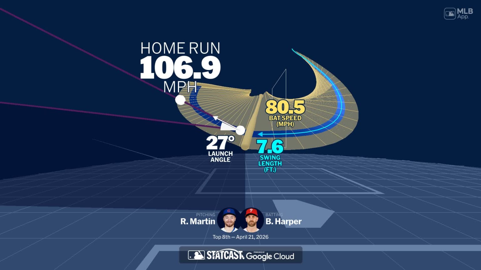 Bryce Harper's home run through bat tracking data | 04/21/2026 ...