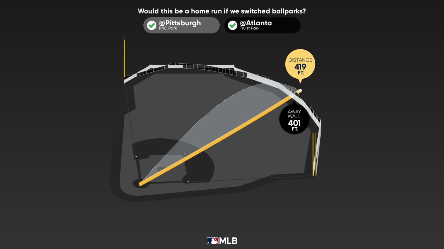 Measuring the stats on Alfonso Rivas's home run | 08/08/2023 ...
