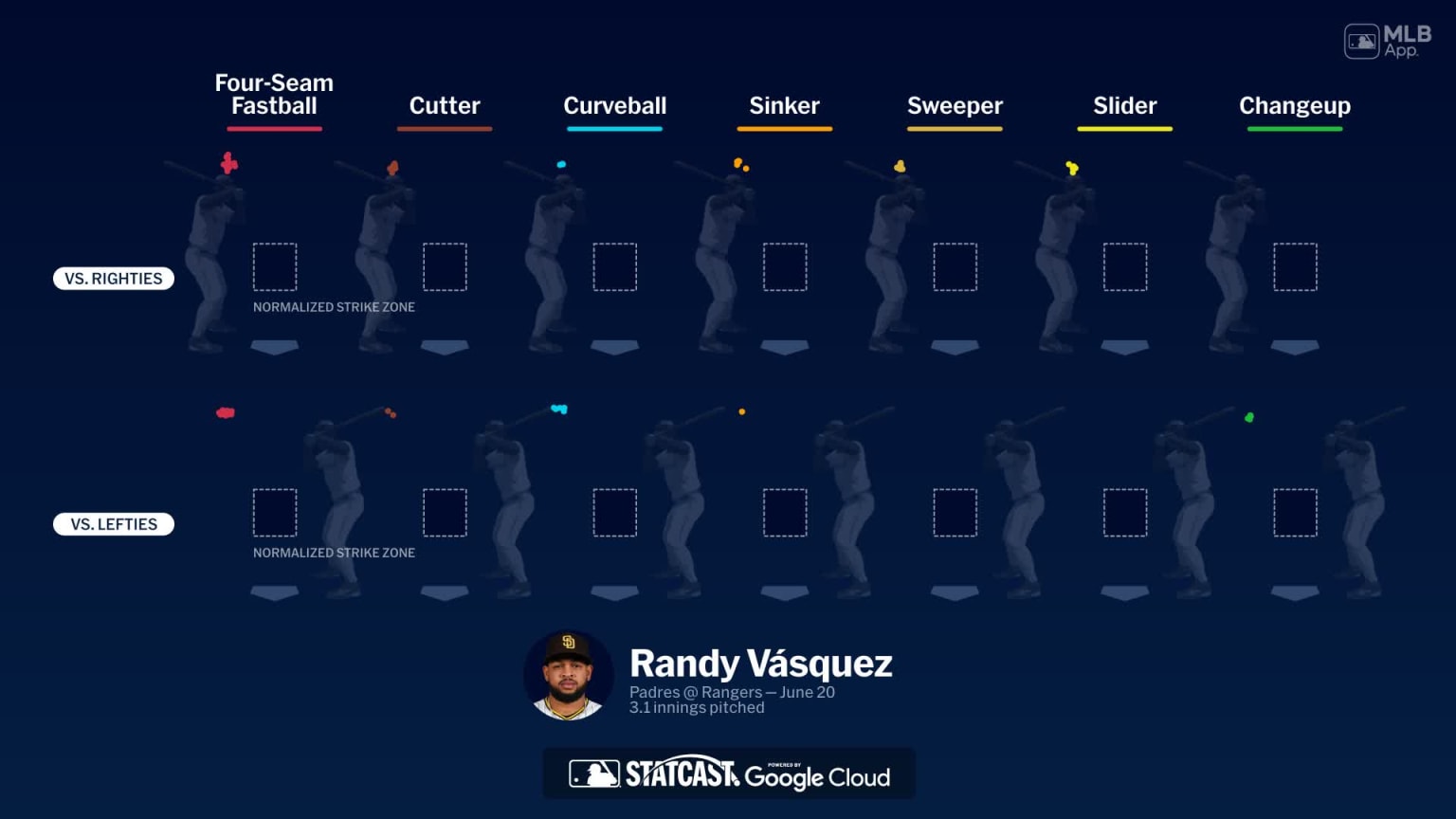 Breaking down Randy Vásquez's pitches | 06/19/2026 | MLB.com