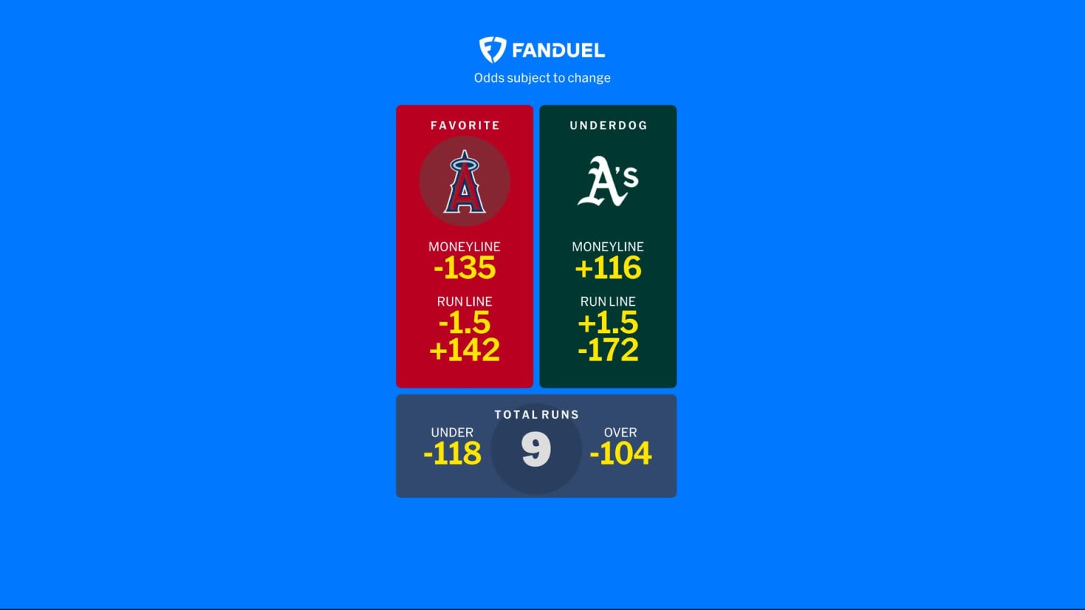 Athletics at Angels - June 26, 2024: FanDuel Odds | 06/25/2024 | MLB.com