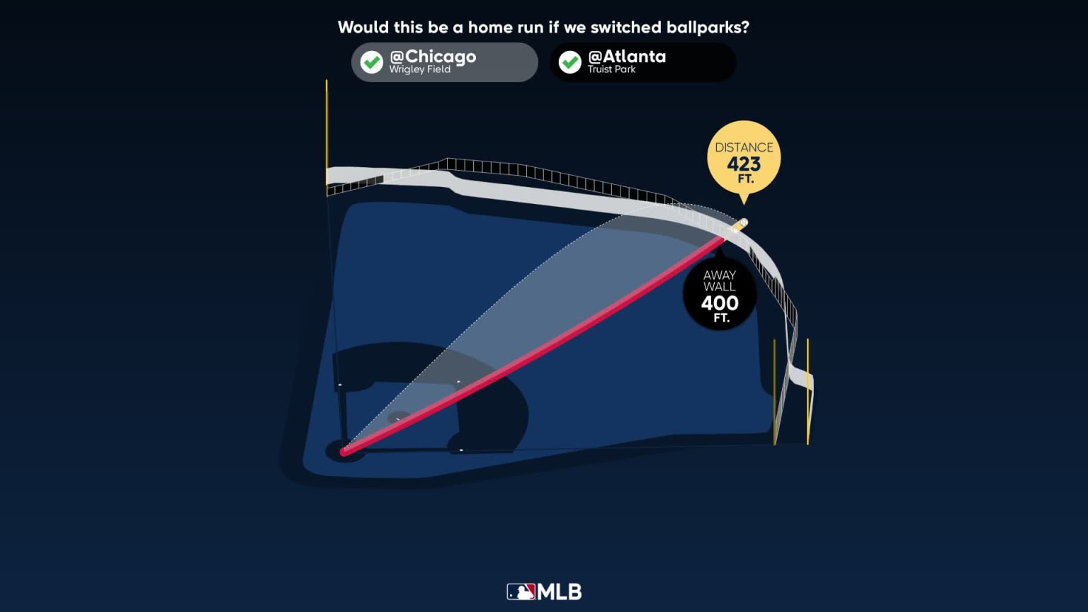 Breaking down Matt Olson's home run | 08/05/2023 | Atlanta Braves