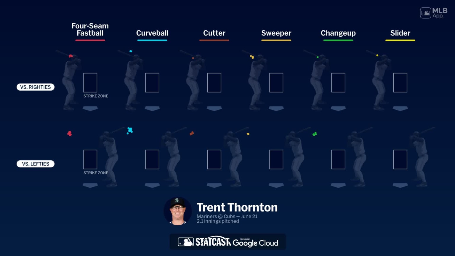 Breaking down Trent Thornton's pitches | 06/21/2025 | Seattle Mariners