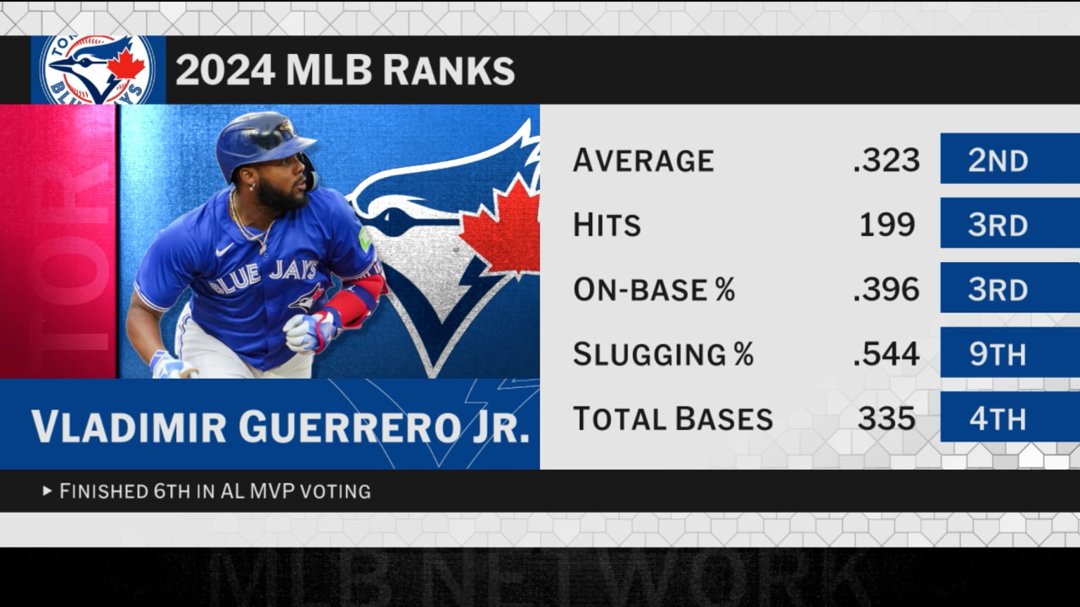 Can the Blue Jays and Guerrero Jr. come to terms? | 03/27/2025 | New York Mets