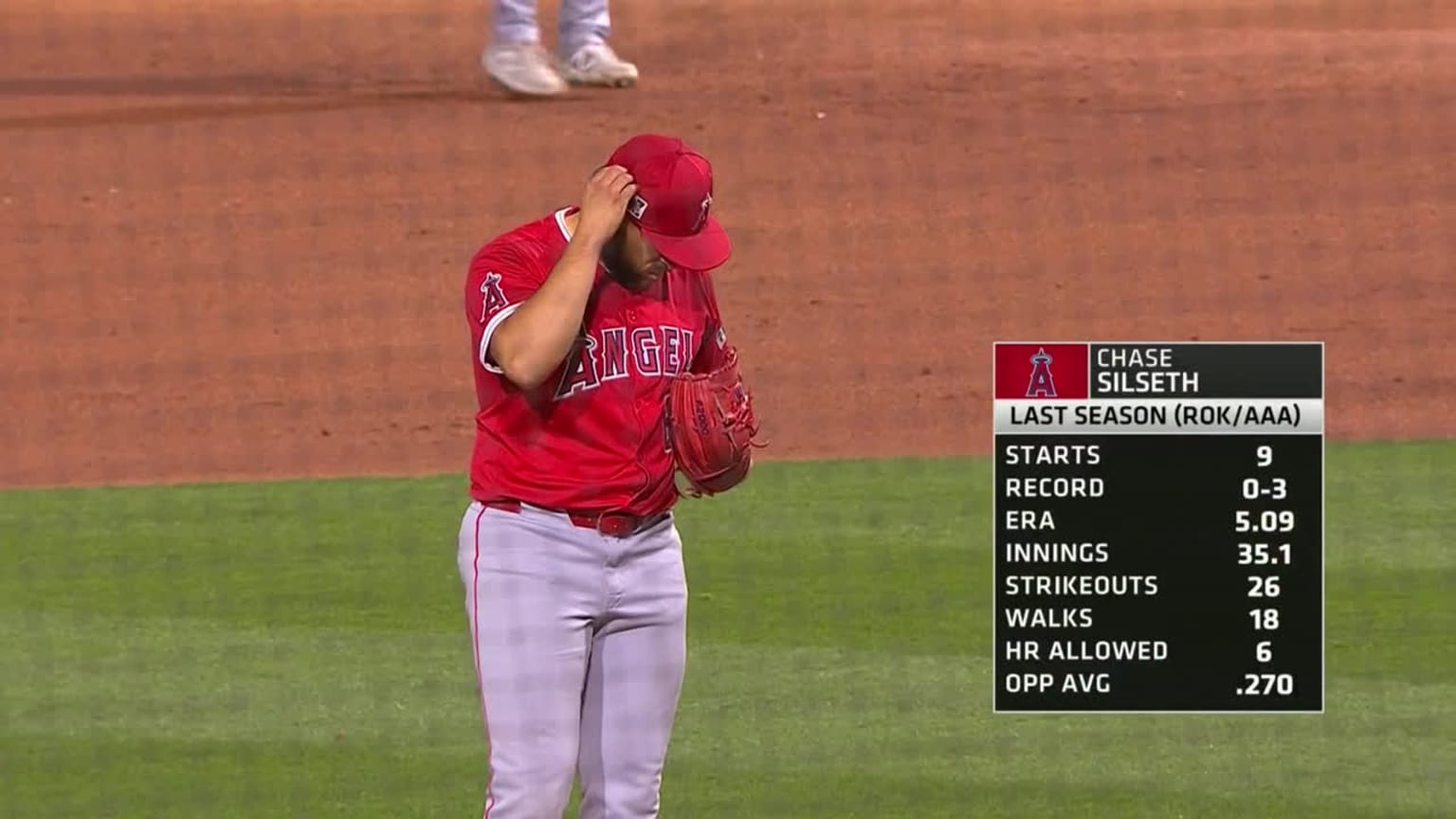 Chase Silseth strikes out six over 2 2/3 innings | 02/28/2025 | Los ...