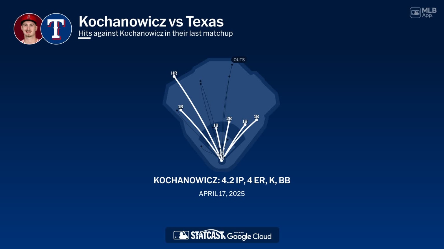Jack Kochanowicz against the Rangers | 07/10/2025 | Los Angeles Angels