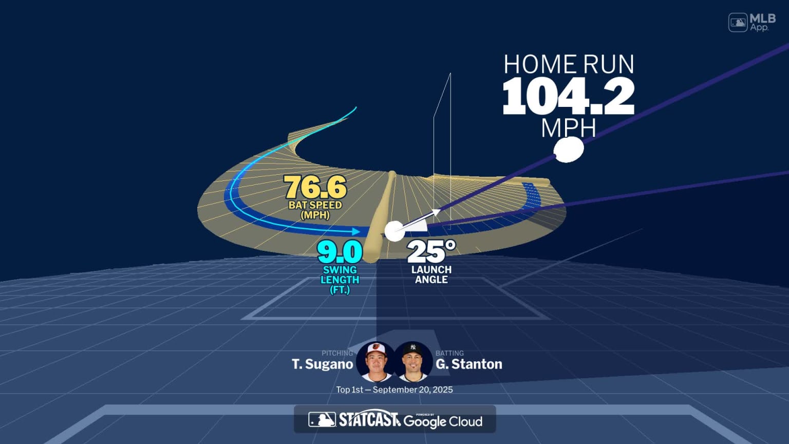 Visualizing Giancarlo Stanton's swing using bat tracking technology ...