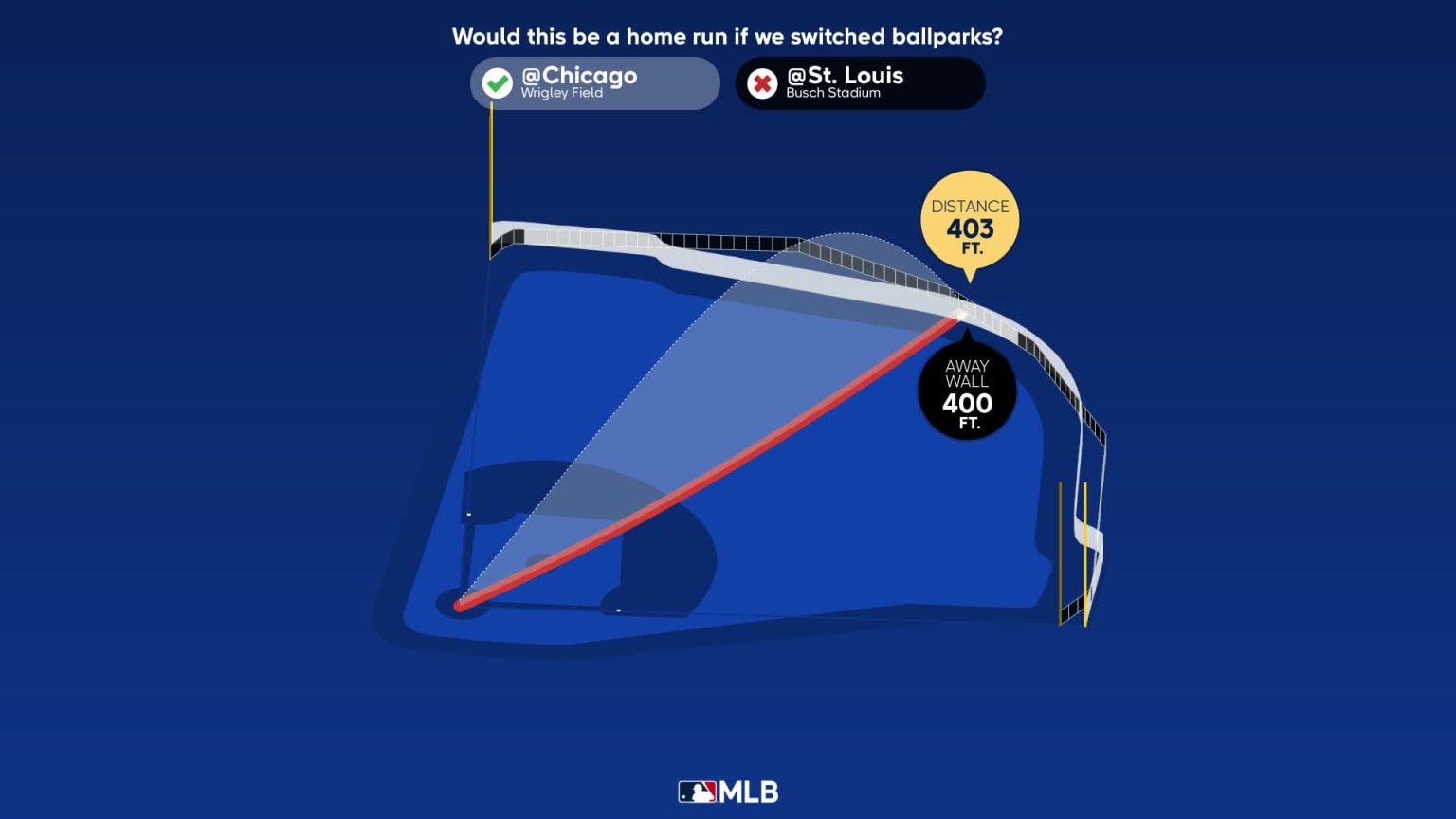Measuring the stats on Cody Bellinger's home run | 07/23/2023 | Chicago ...