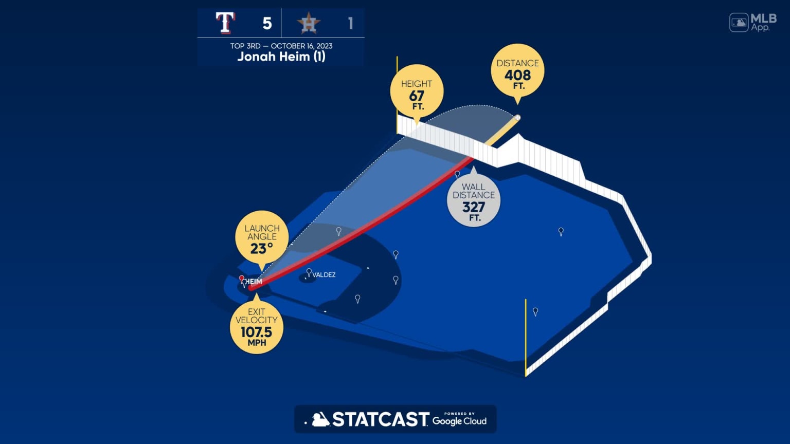 Measuring the stats on Jonah Heim's home run | 10/16/2023 | Texas Rangers