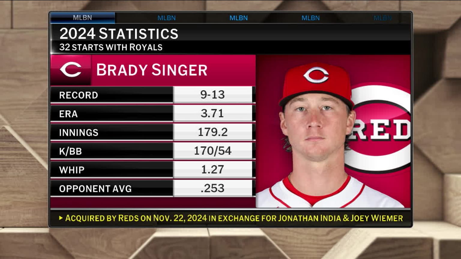 MLB Tonight talks about Brady Singer's Spring debut | 24/02/2025 | Los ...