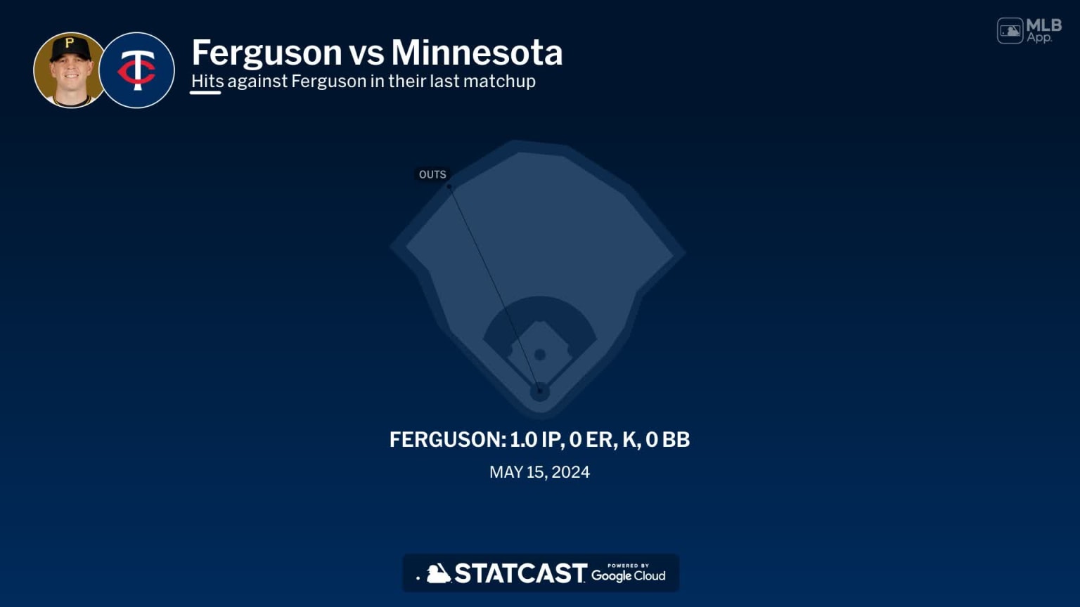 Caleb Ferguson against the Twins | 02/27/2025 | Pittsburgh Pirates