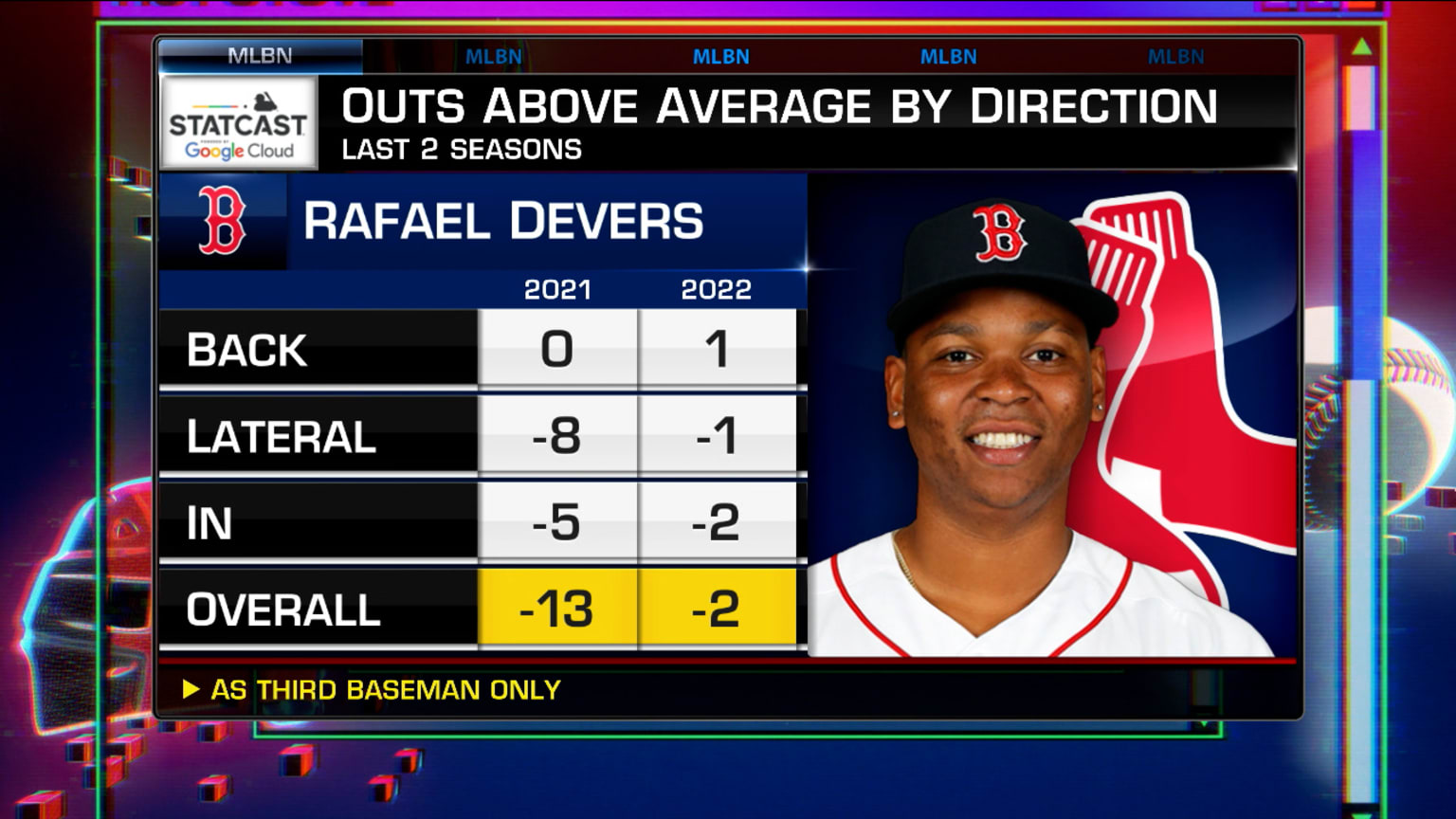 Joel Sherman on Devers' new deal, Red Sox's rank | 01/05/2023 | MLB.com