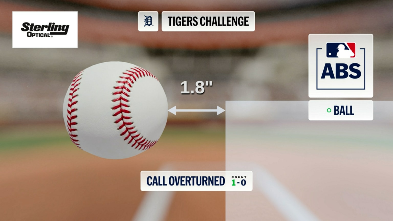 Strike 1 overturned after ABS challenge | 05/13/2026 | Detroit Tigers