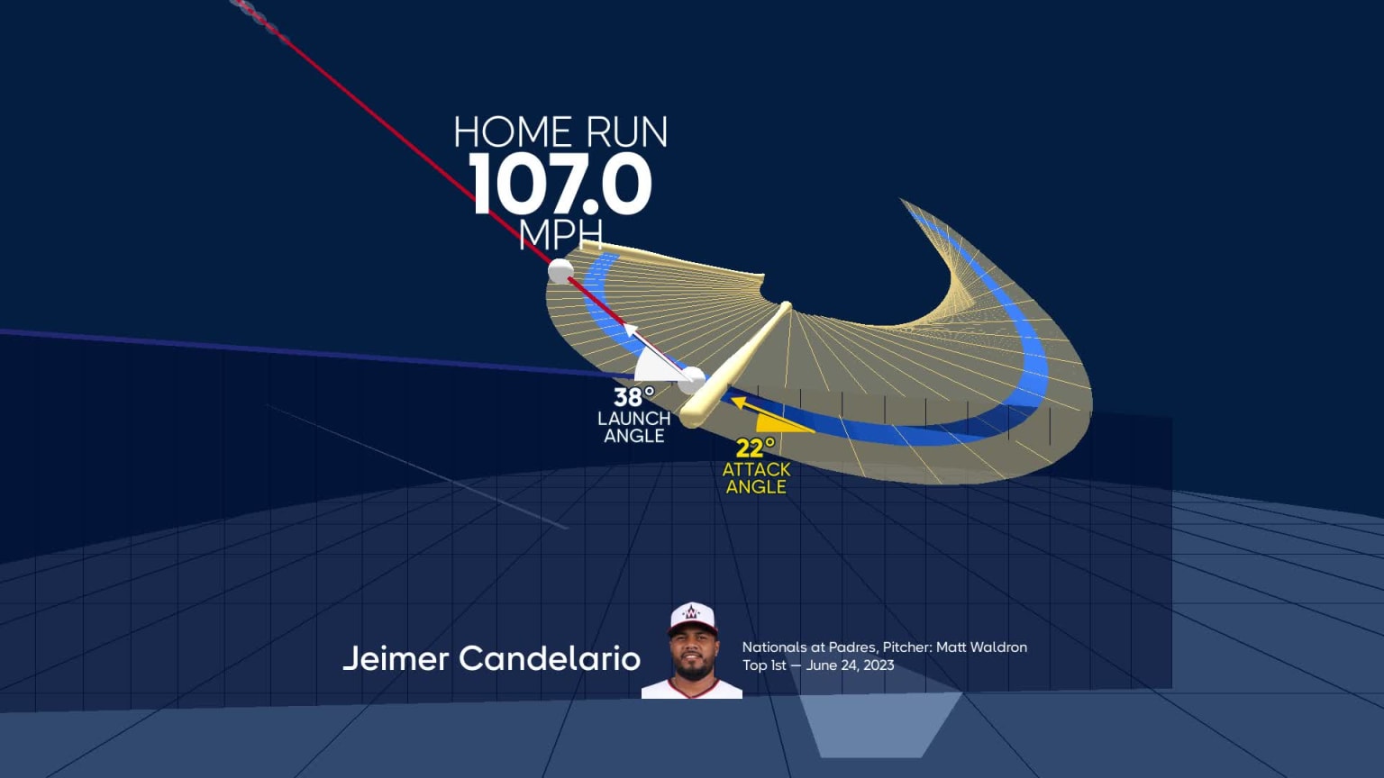 An animated look at Jeimer Candelario's home run | 06/24/2023 ...