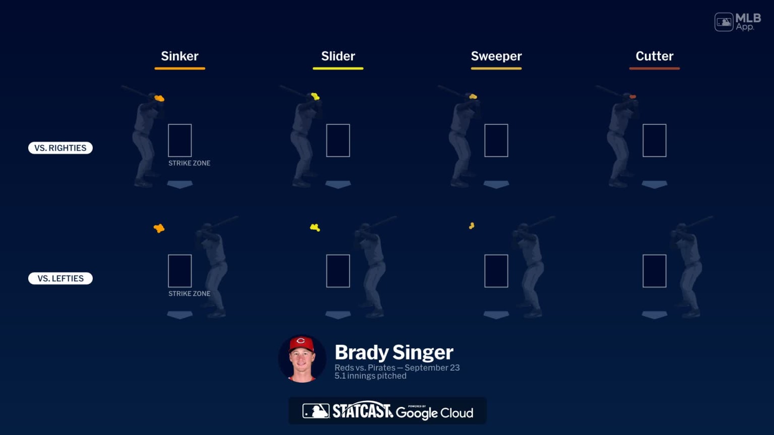 Breaking down Brady Singer's pitches | 09/23/2025 | MLB.com