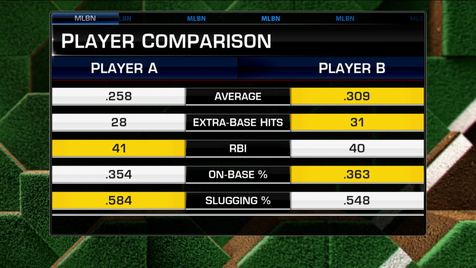 Who's the frontrunner for AL MVP? | 05/31/2024 | Seattle Mariners