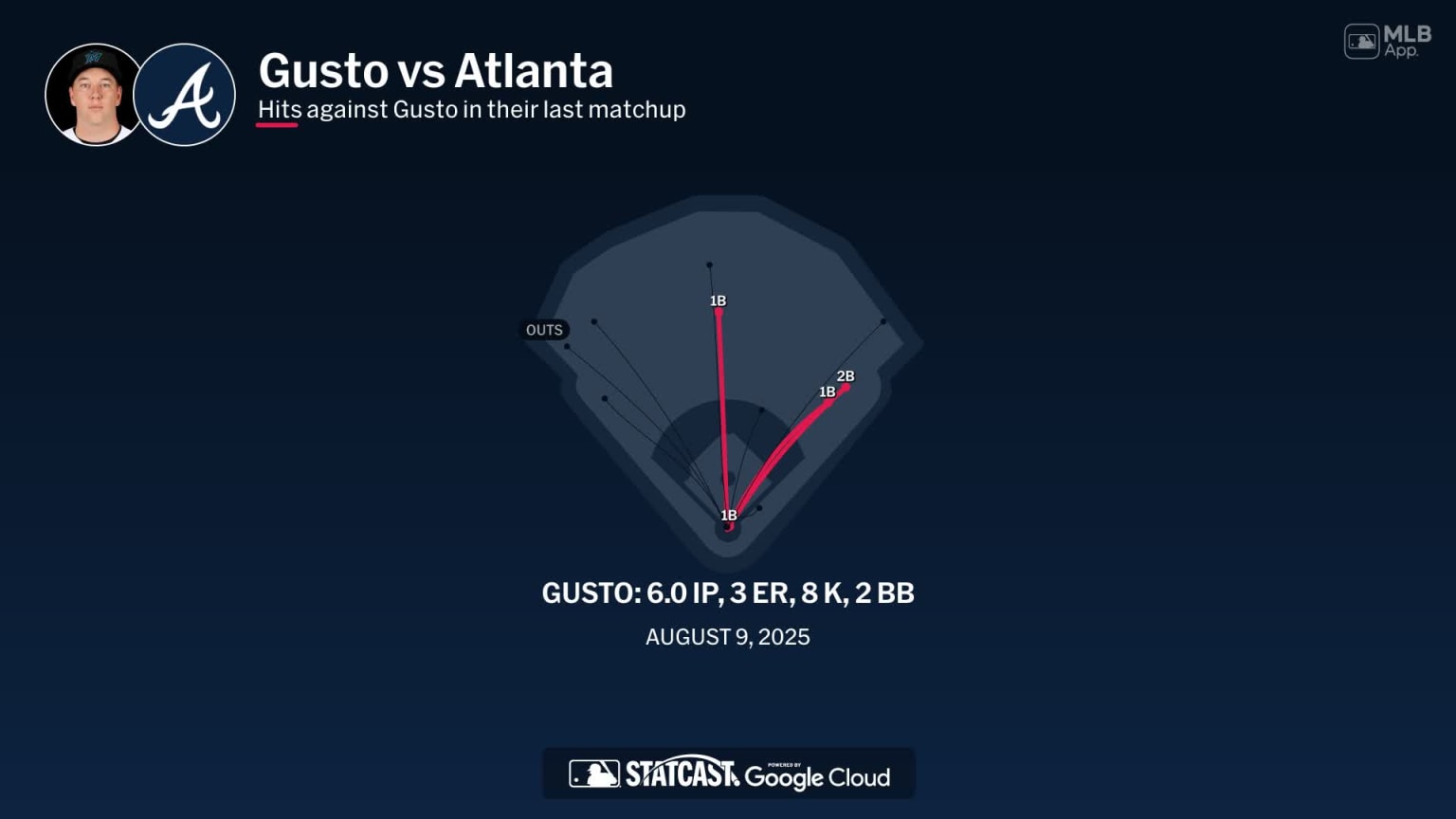Ryan Gusto against the Braves | 08/27/2025 | Miami Marlins