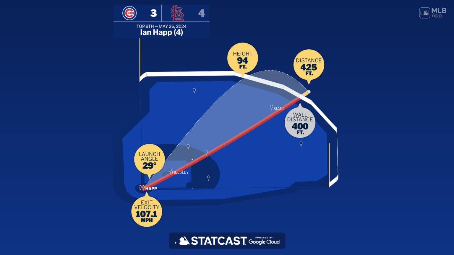 Ian Happ: Home Run Statcast Analysis | 05/26/2024 | MLB.com