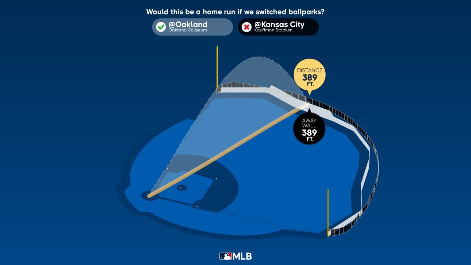 Measuring the stats on Bobby Witt Jr.'s home run | 08/23/2023 | Kansas ...