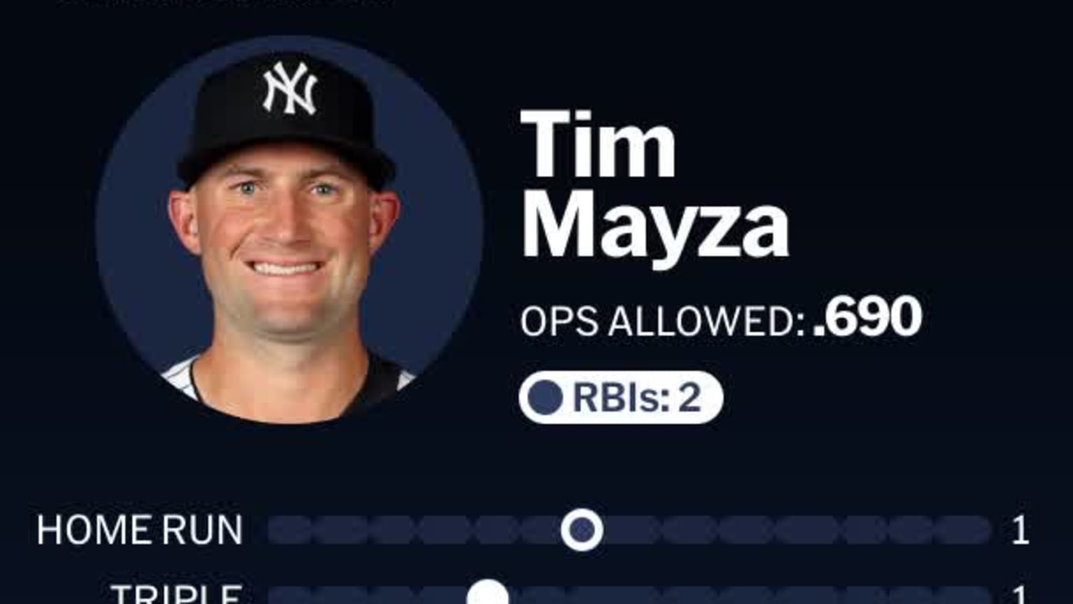 Tim Mayza: Last 100 batters faced - TAP | 08/17/2024 | MLB.com