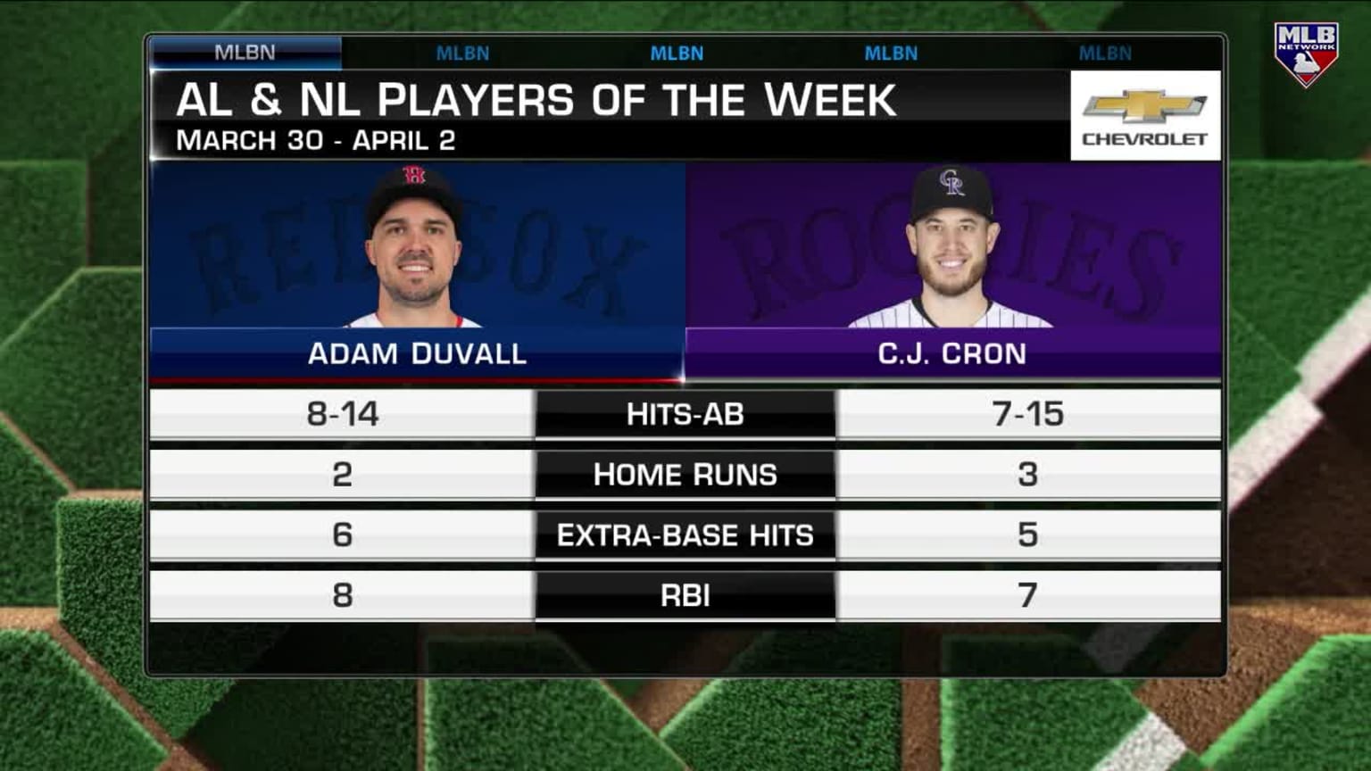 Harold Reynolds and Mike Lowell discuss Adam Duvall | 04/03/2023 | New ...