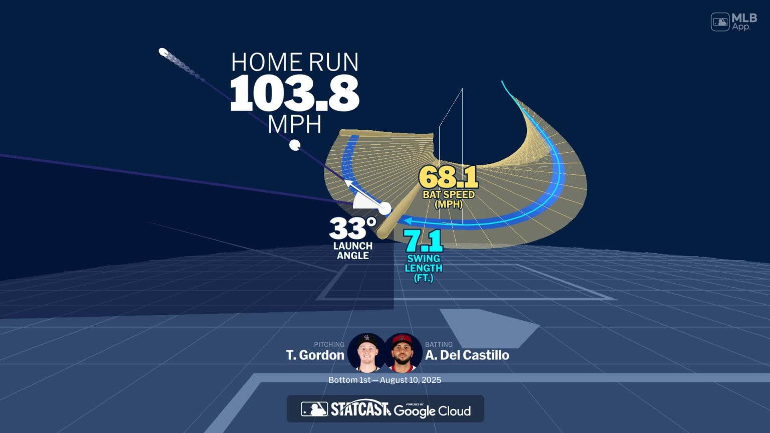 Visualizing Adrian Del Castillo's swing using bat tracking technology ...