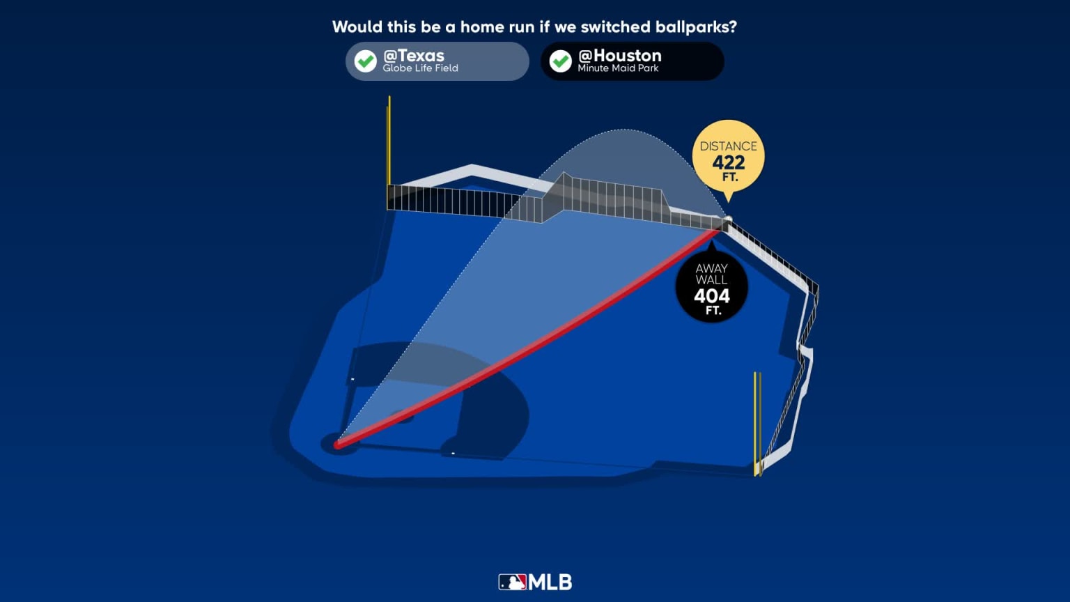 Measuring the stats on Corey Seager's home run | 09/04/2023 | Texas Rangers