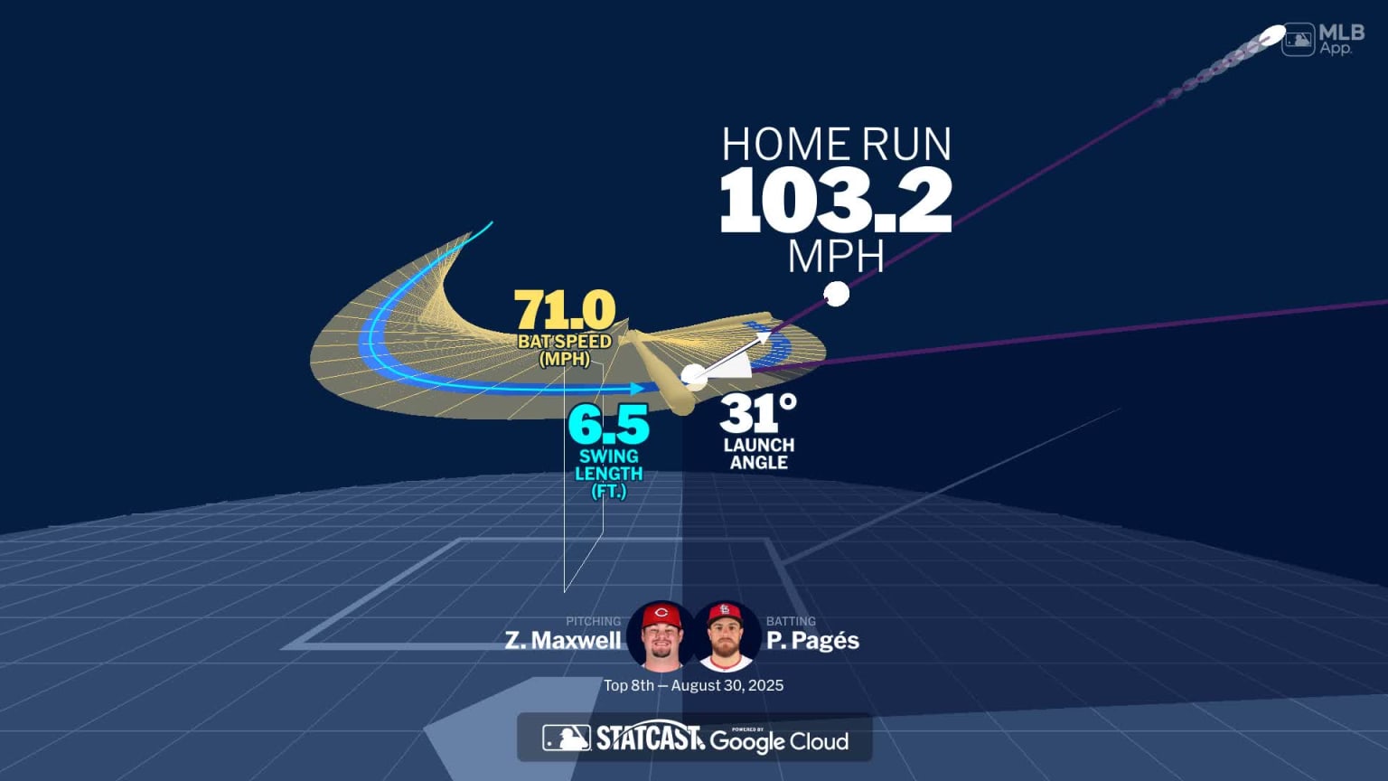 Pedro Pagés' home run through bat tracking data | 08/30/2025 | St ...
