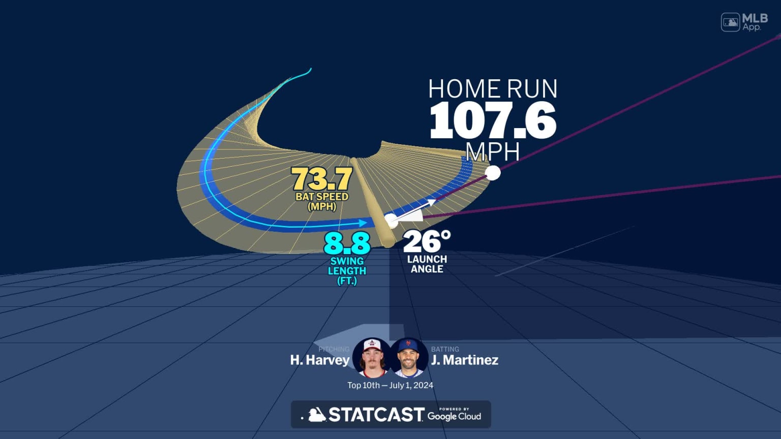 J.D. Martinez's home run through bat tracking data | 07/01/2024 | New ...