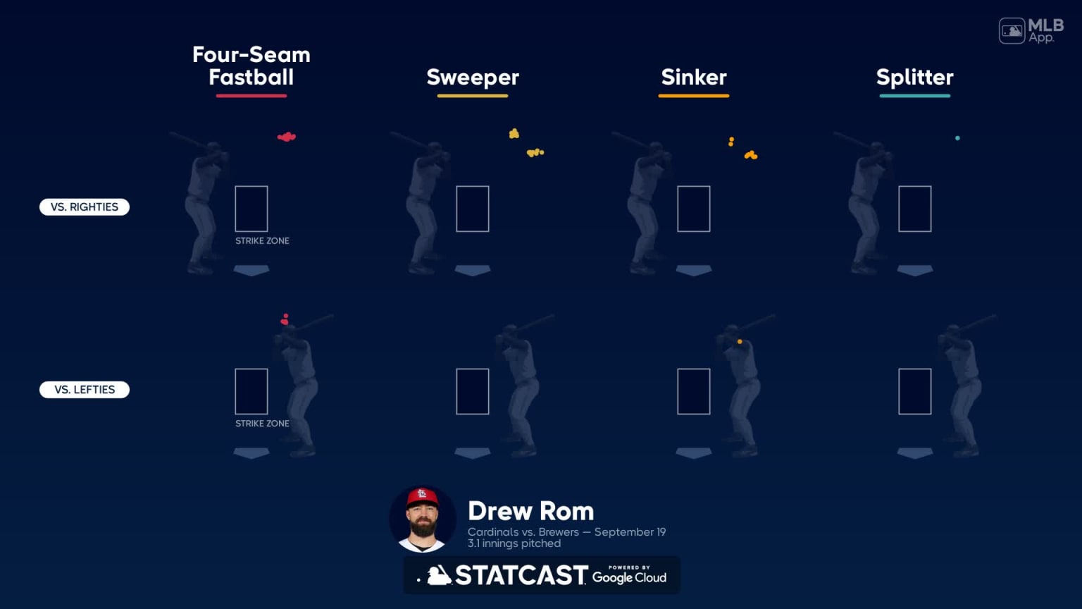 Breaking down Drew Rom's pitches | 09/19/2023 | St. Louis Cardinals