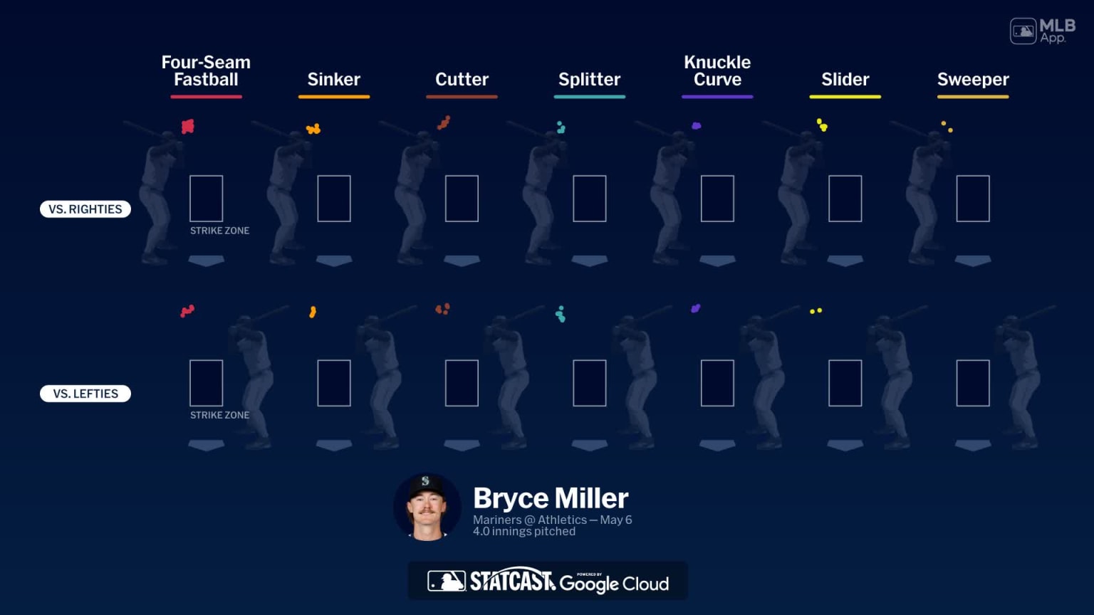 Breaking down Bryce Miller's pitches | 05/05/2025 | Seattle Mariners
