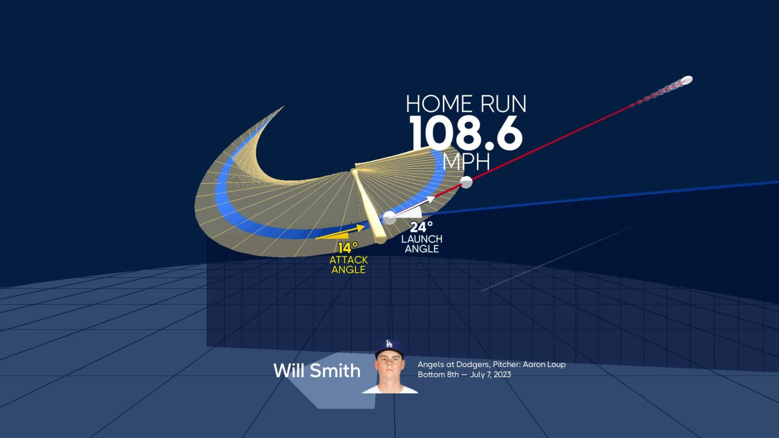 An animated look at Will Smith's home run | 07/07/2023 | Los Angeles ...